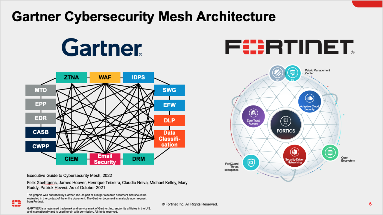 Fortinet Hub | Ingram Micro Sverige
